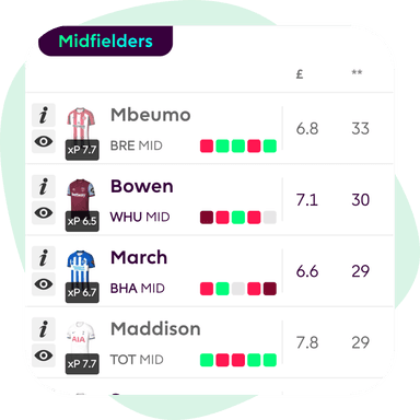Better FPL Fixture Difficulty Ratings | Better FPL